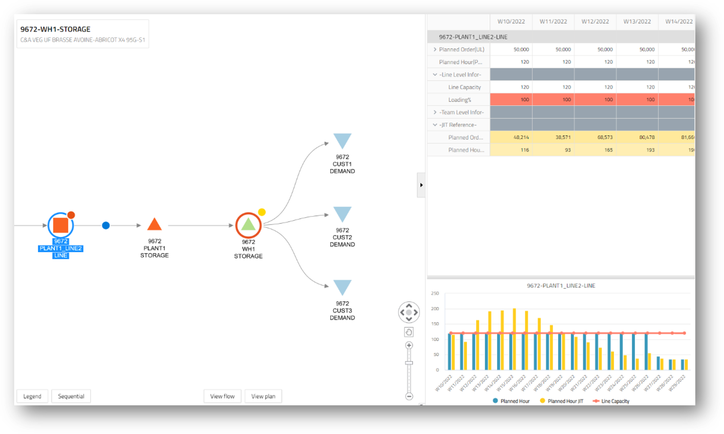 Streamline Production and Reduce Costs with FuturMaster Bloom Production Planning | Futurmaster